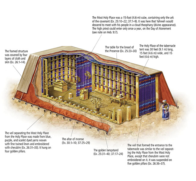 The Tabernacle Tent - ESV Global Study Bible Image