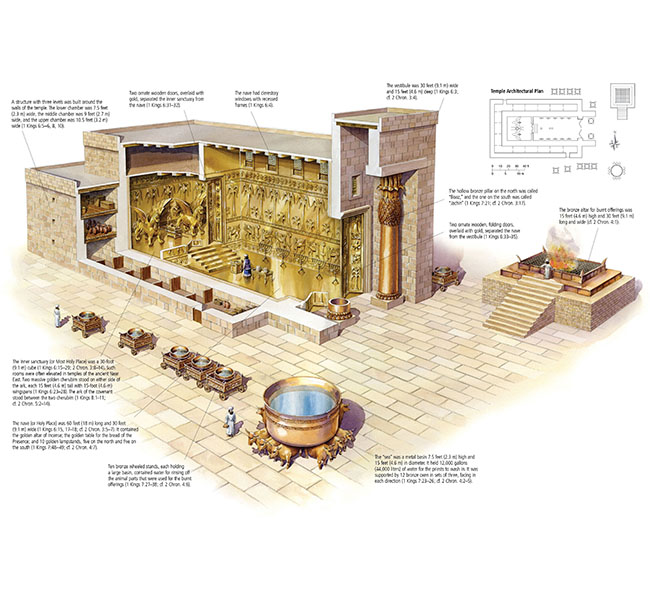 Solomon’s Temple - ESV Global Study Bible Image