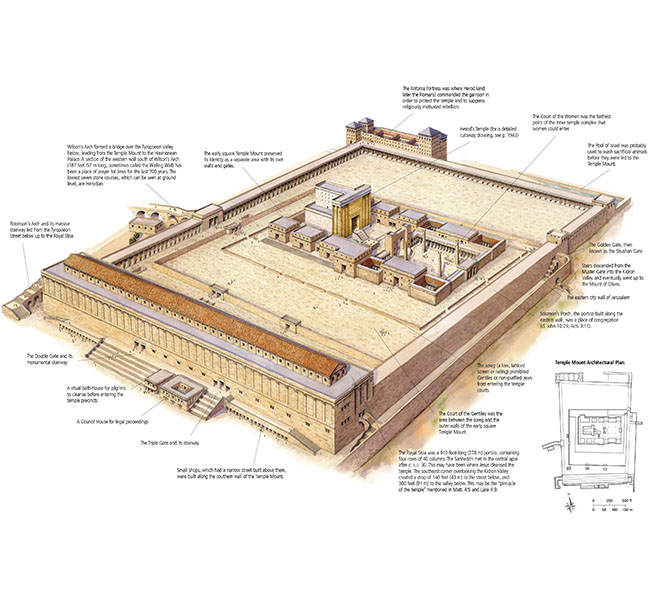 The Temple Mount in the Time of Jesus - ESV Global Study Bible Image