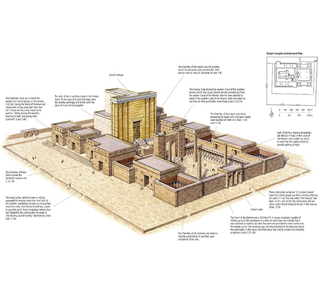 Herod’s Temple Complex in the Time of Jesus - ESV Global Study Bible Image