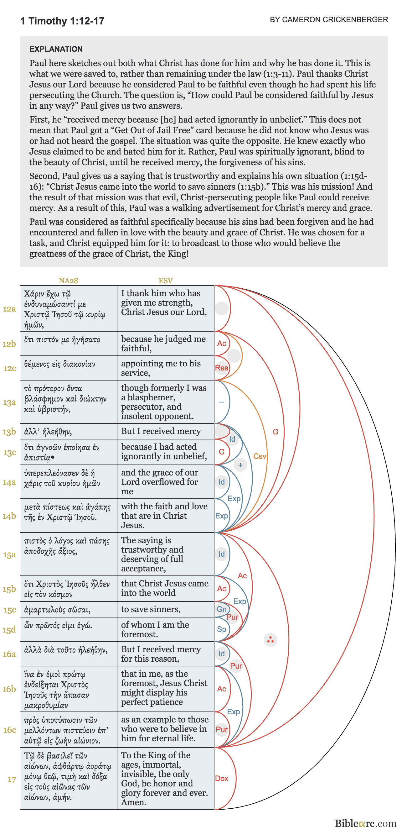 1 Timothy 1:12-17 - Biblearc Image