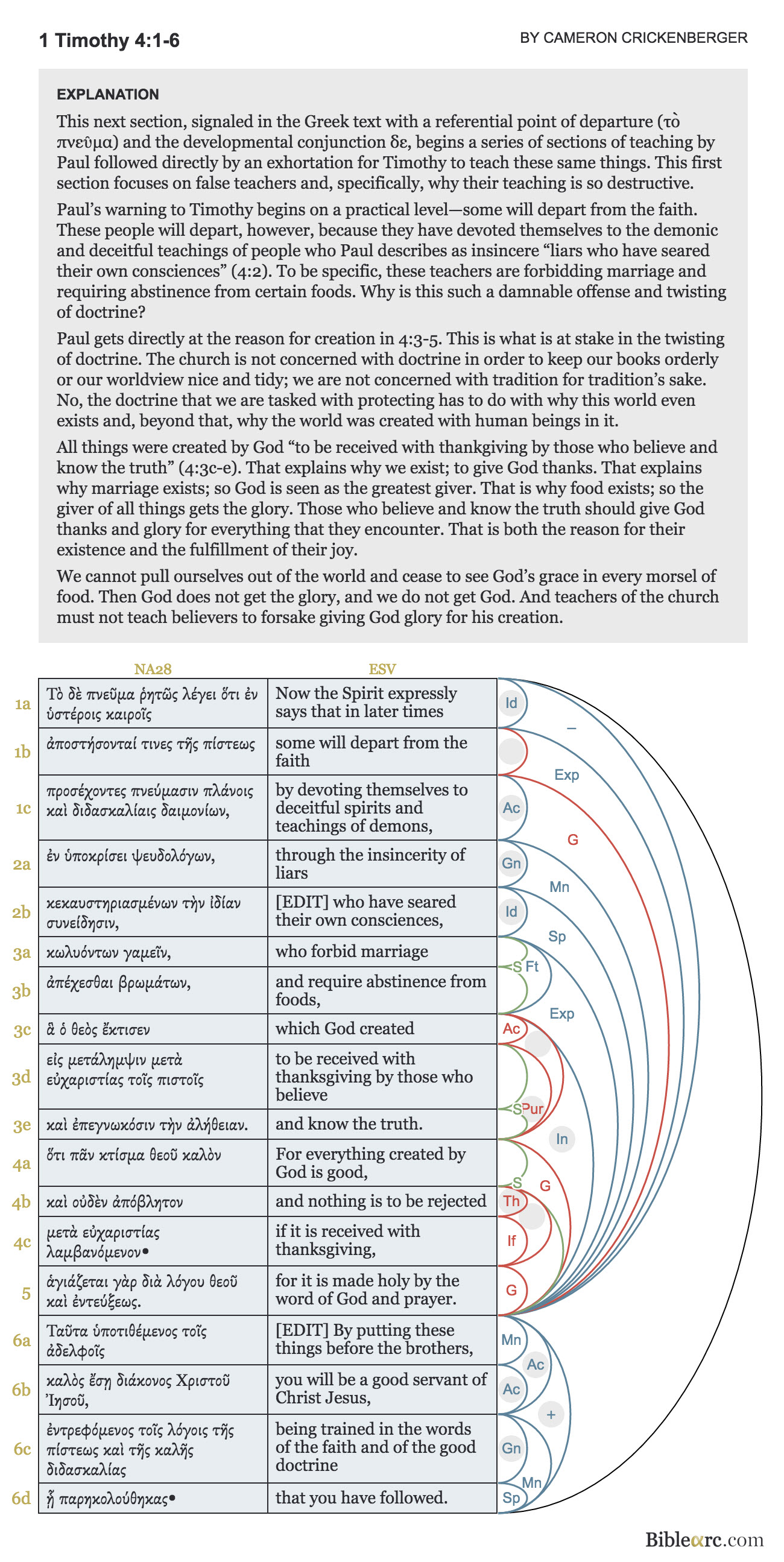 1 Timothy 4:1-6 - Biblearc Image