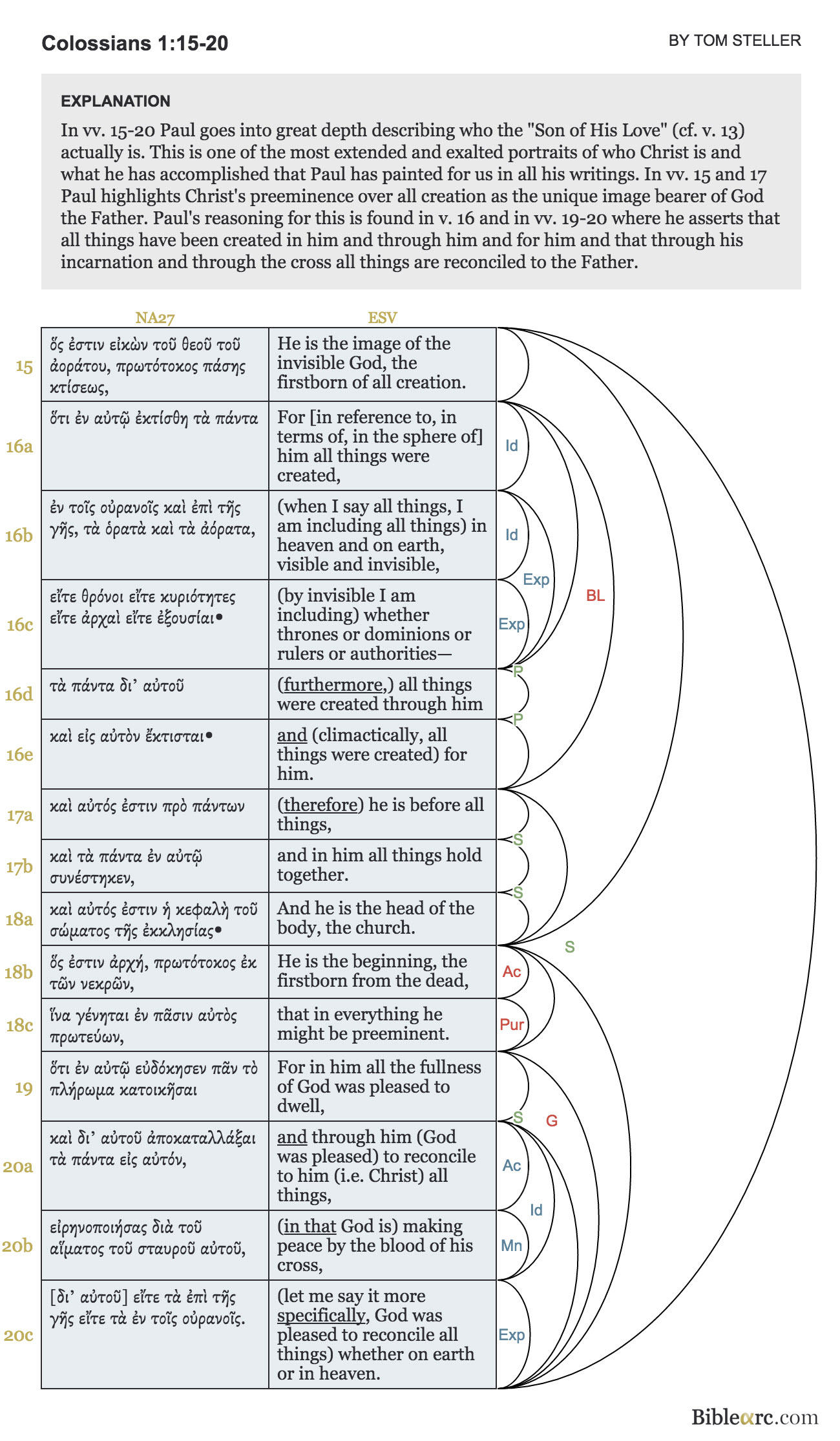 Colossians 1:15-20 - Biblearc Image