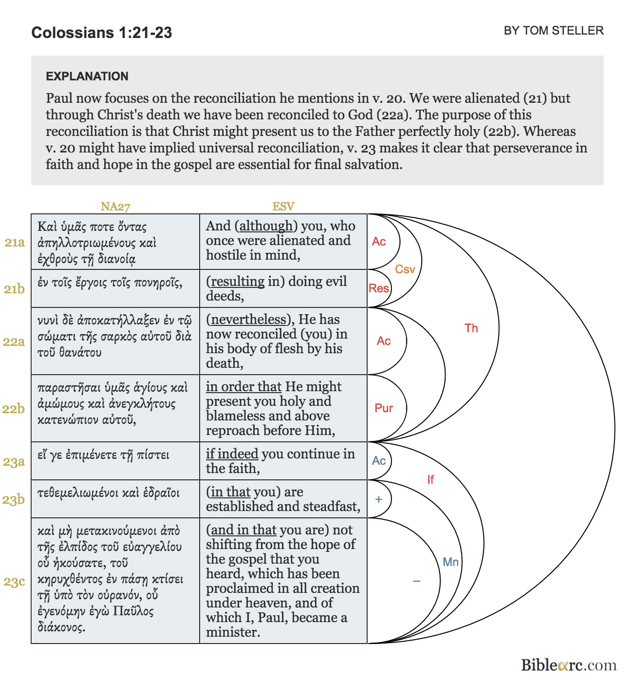 Colossians 1:21-23 - Biblearc Image