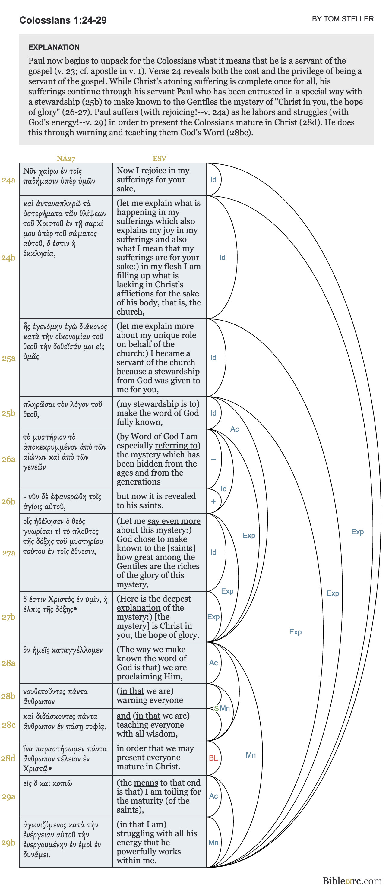 Colossians 1:24-29 - Biblearc Image