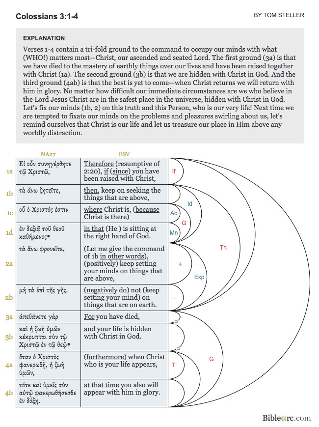 Colossians 3:1-4 - Biblearc Image
