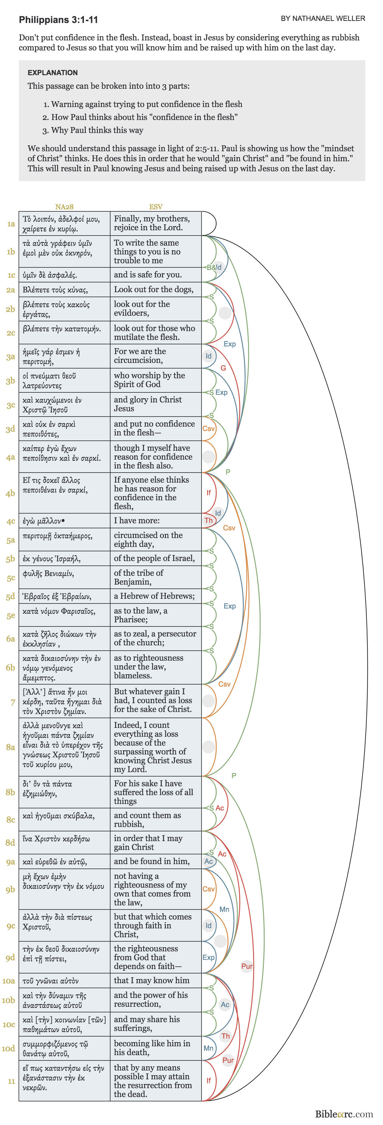 Philippians 3:1-11 - Biblearc Image