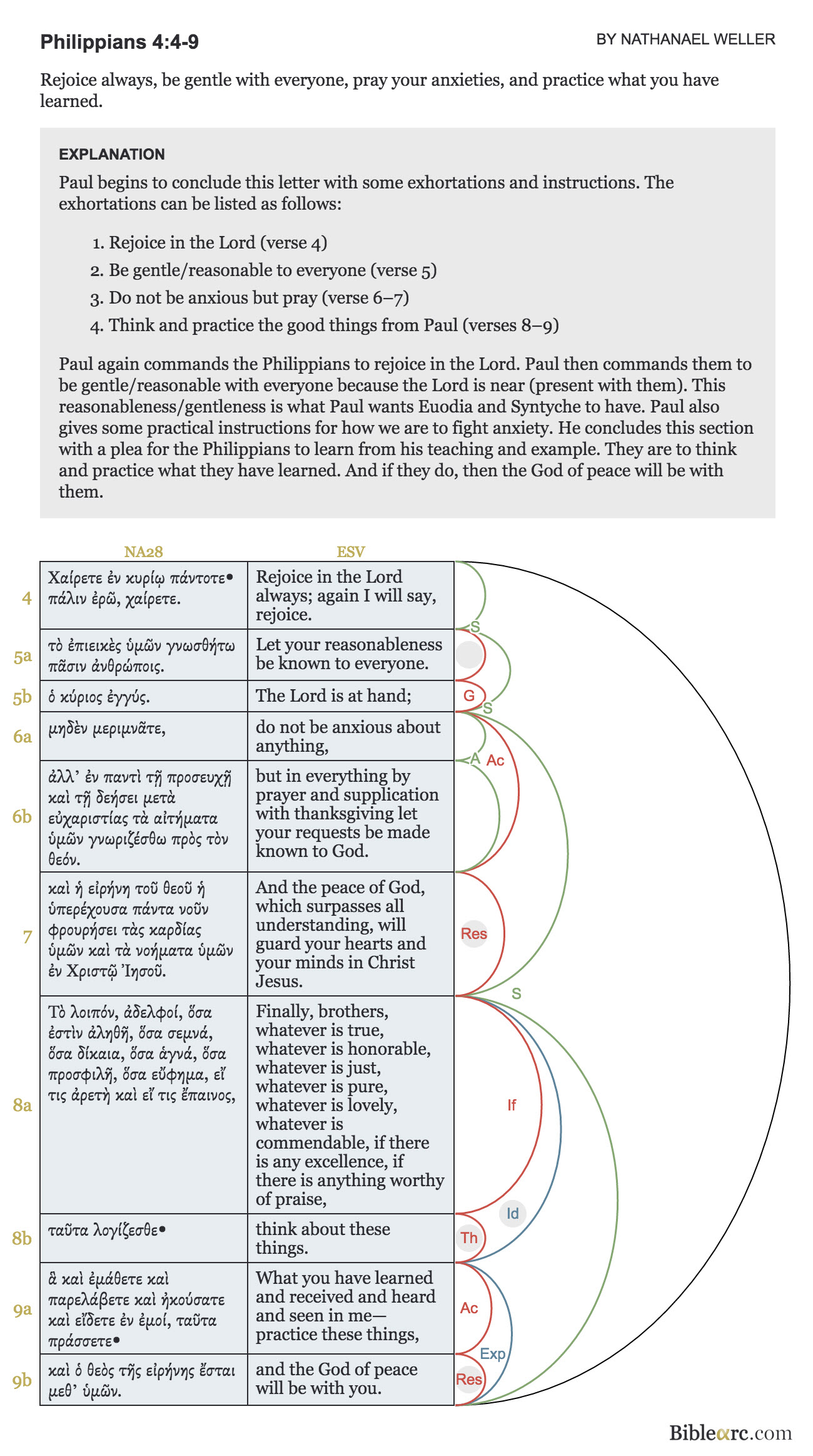 Philippians 4:4-9 - Biblearc Image