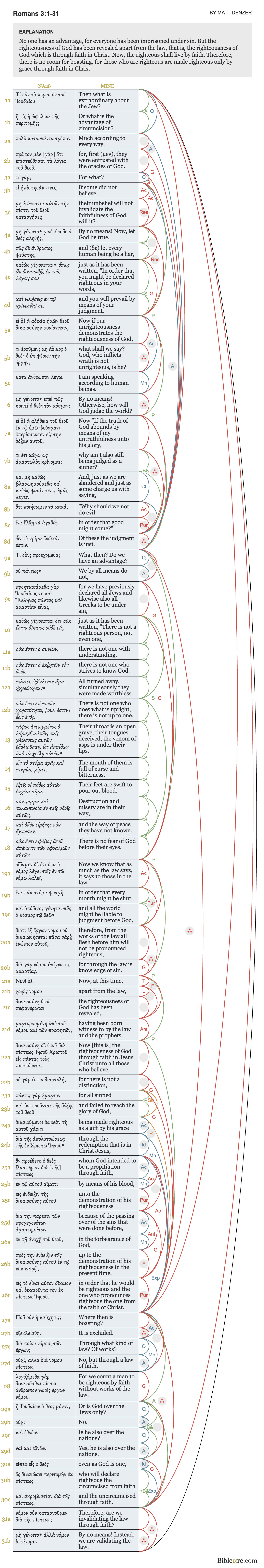 Romans 3:1-31 - Biblearc Image