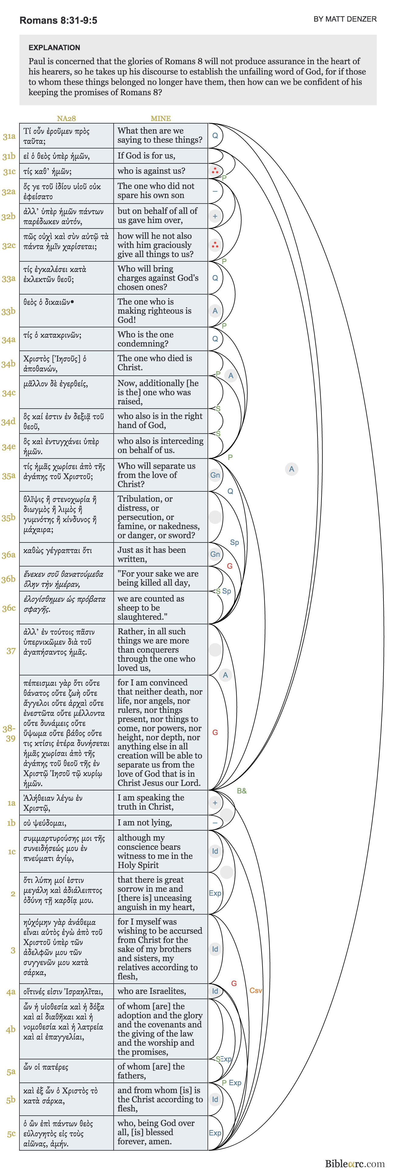 Romans 8:31-9:5 - Biblearc Image