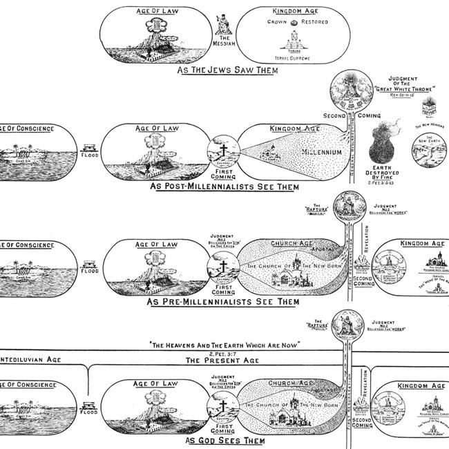 The Ages As Viewed From Different Standpoints Larkin Charts Image