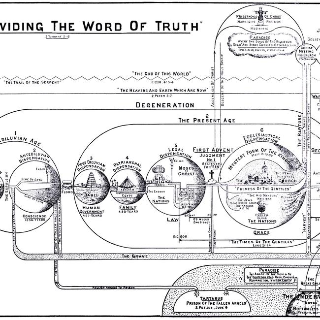 "Rightly Dividing the Word of Truth" - Genesis Image
