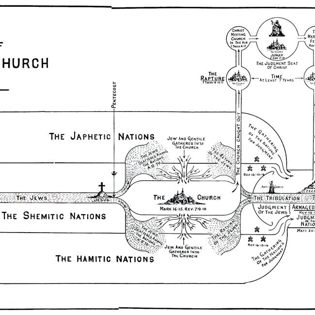 The Relation of Jew, Gentile, and Church to Each Other - Eschatalogical ...