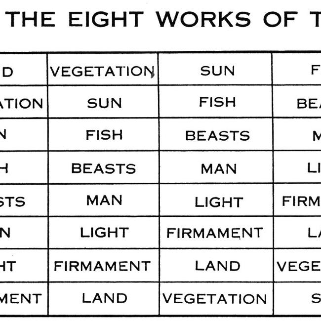 Diagram of the Eight Works of the Six Days - Larkin Charts Image