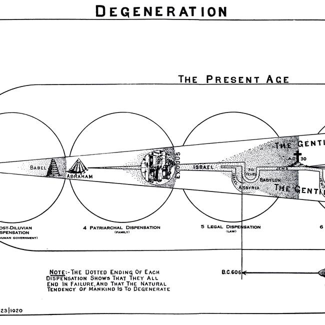 Degeneration - Larkin Charts Image