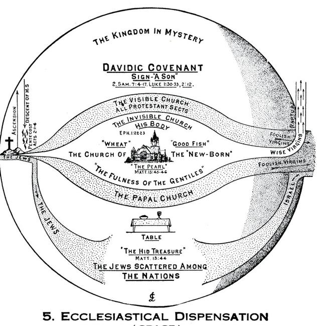 5. Ecclesiastical Dispensation (Grace) - Larkin Charts Image