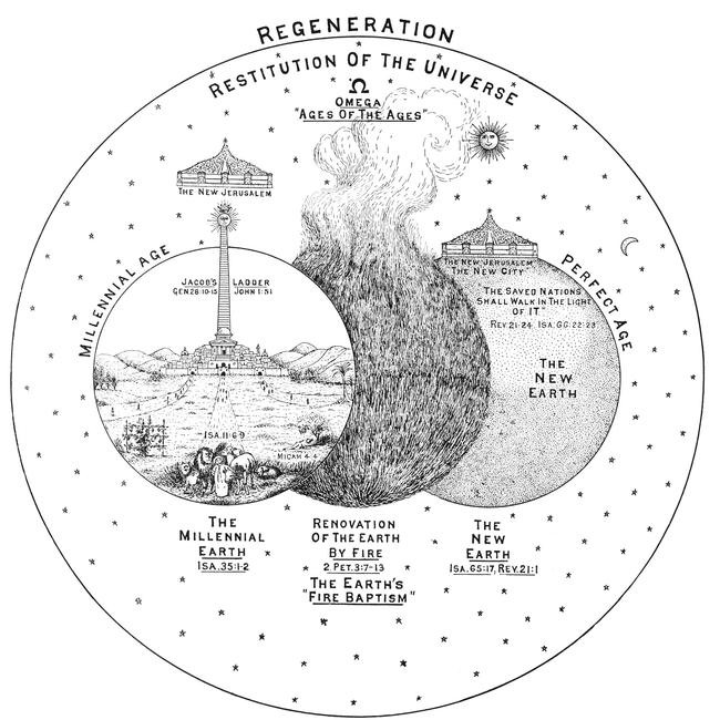 Regeneration - Genesis Image