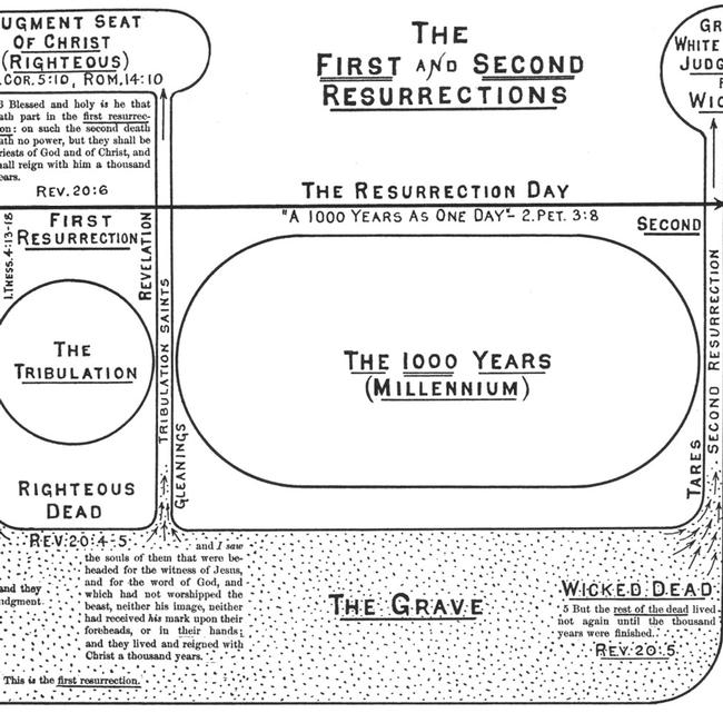 The First and Second Resurrections - Larkin Charts Image