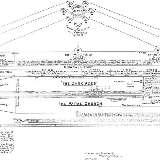 The Messages to the Seven Churches (ver. 1) - Larkin Charts Image