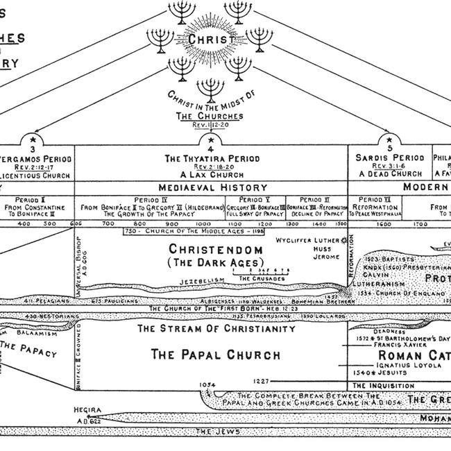 The Messages to the Seven Churches (ver. 2) - Larkin Charts Image