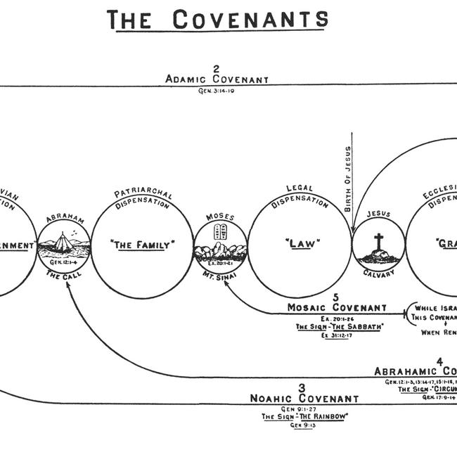 The Covenants - Genesis Image