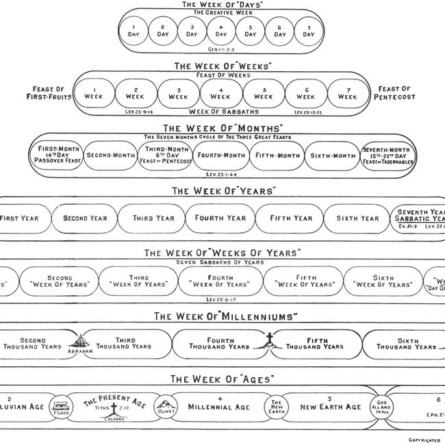 The Weeks of Scripture - Genesis Image