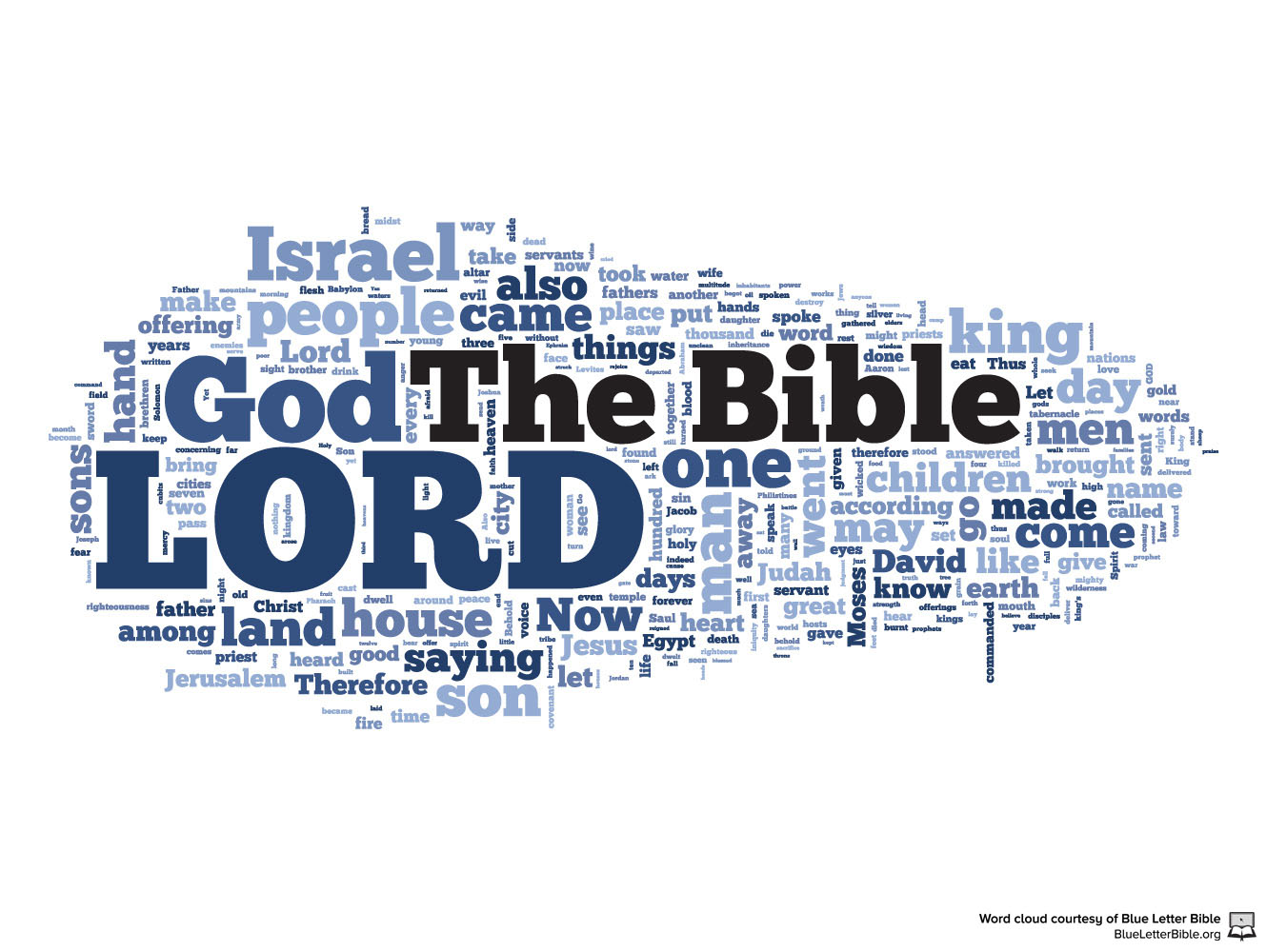 The Bible - Word Cloud - Word Clouds Image