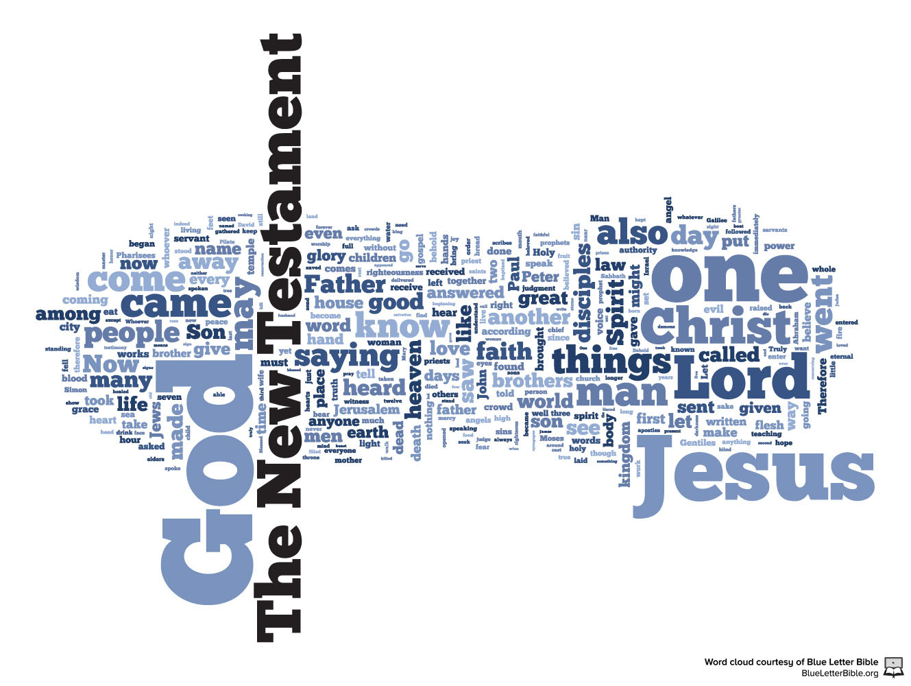 The New Testament - Word Cloud - Word Clouds Image