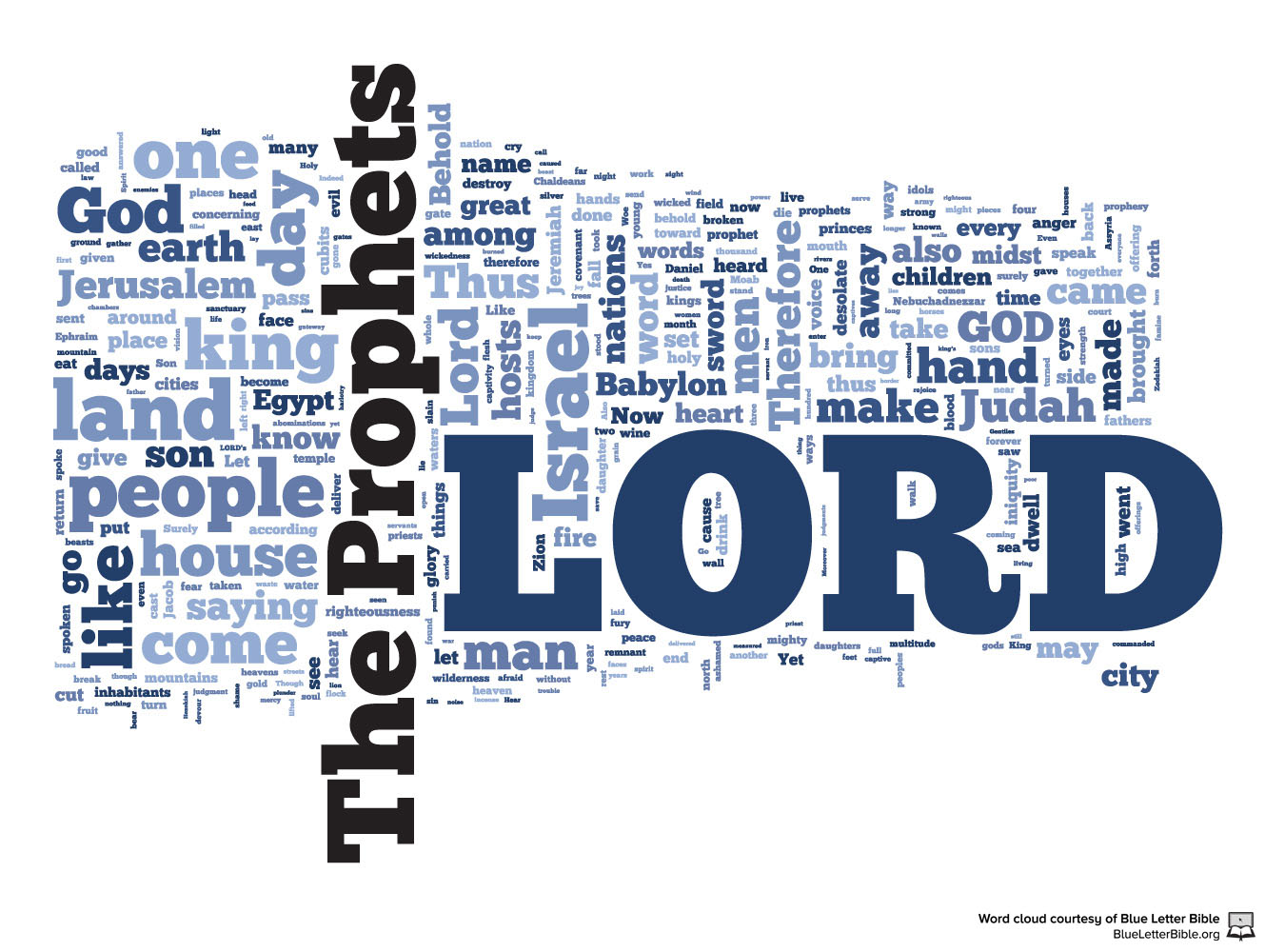 The Prophets - Word Cloud - Word Clouds Image