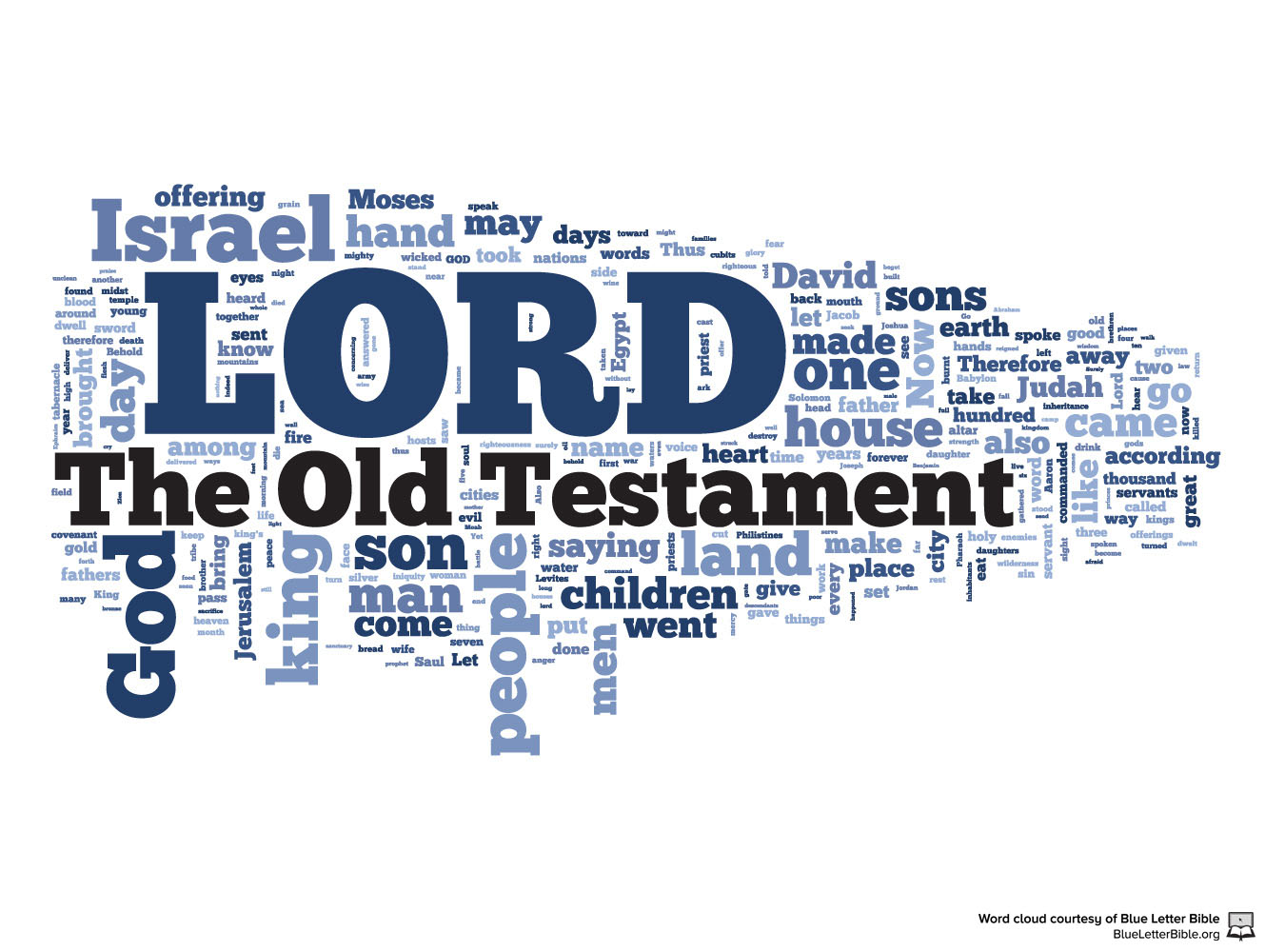 The Old Testament - Word Cloud - Word Clouds Image
