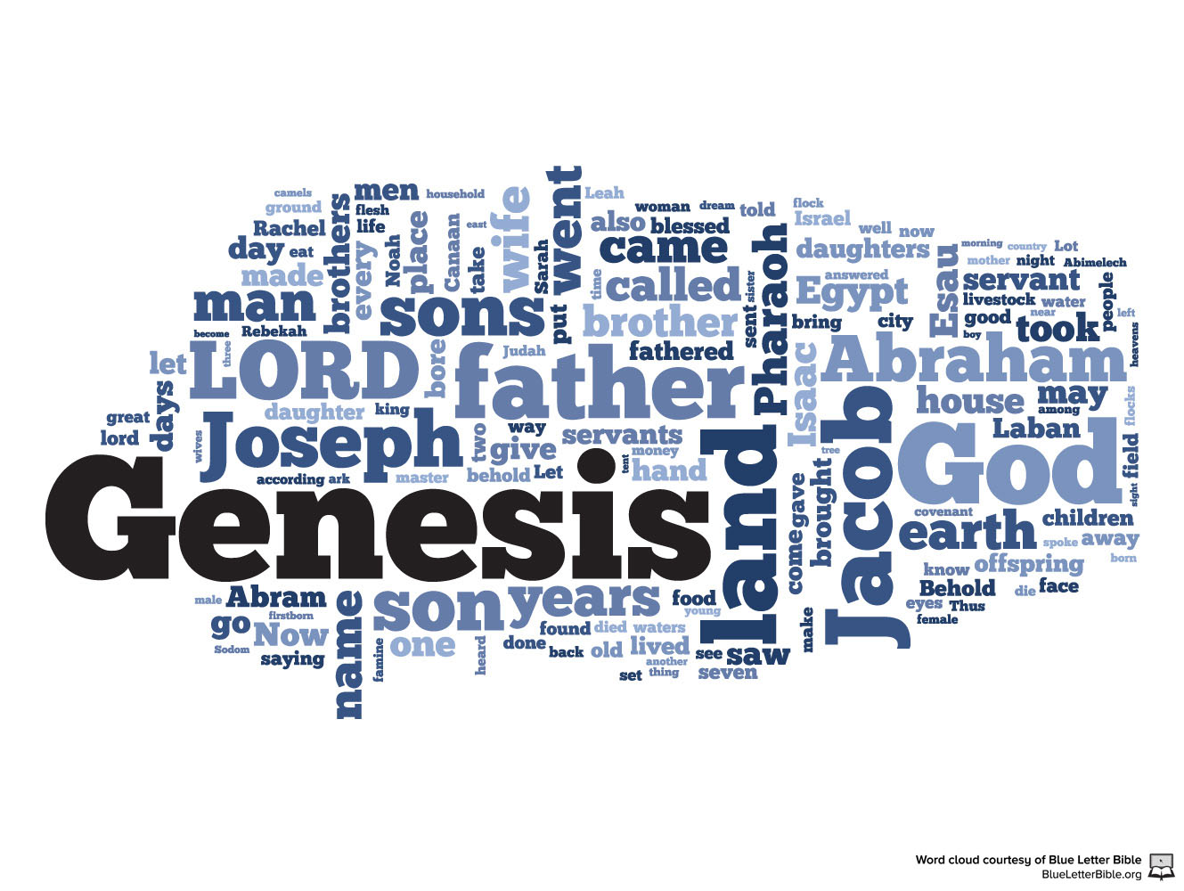 Genesis - Word Cloud - Word Clouds Image