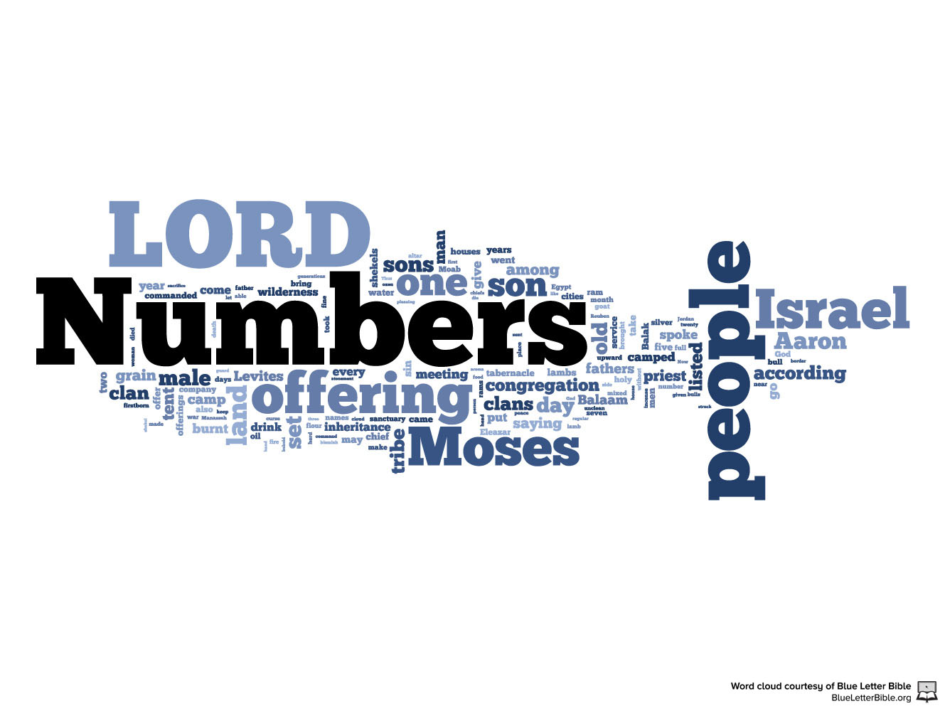Numbers - Word Cloud - Word Clouds Image