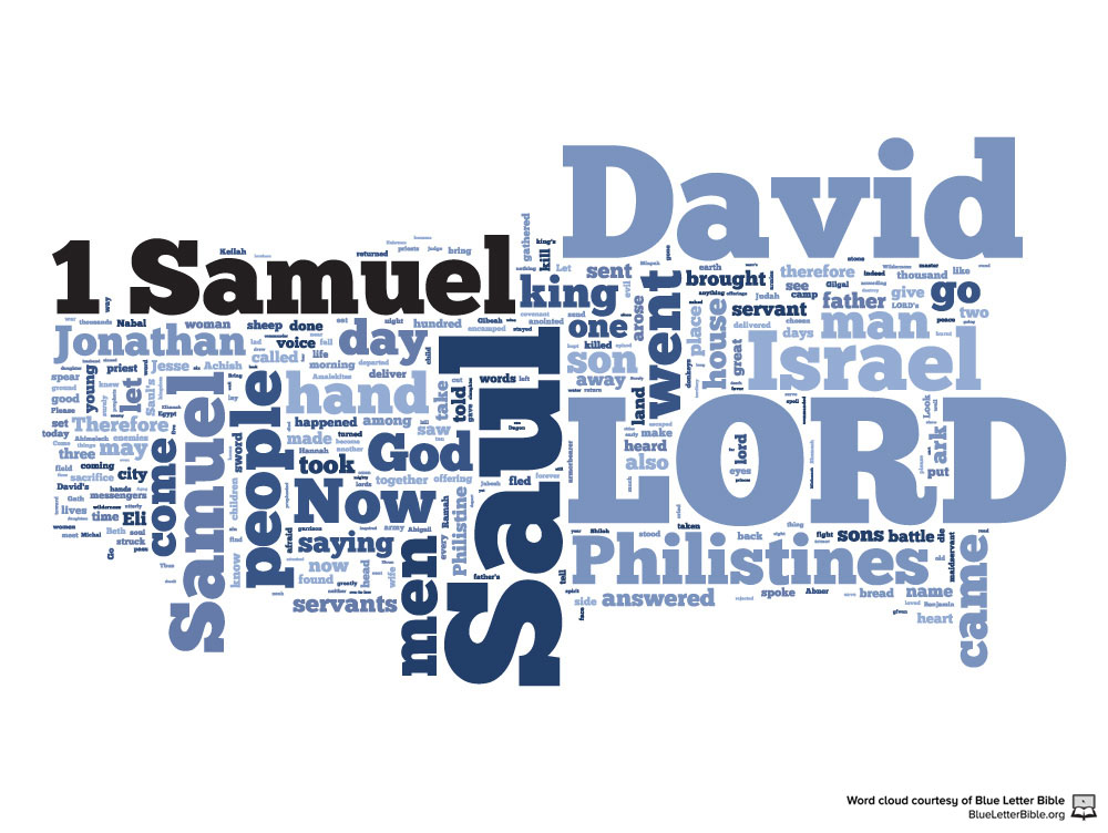 1 Samuel - Word Cloud - Word Clouds Image