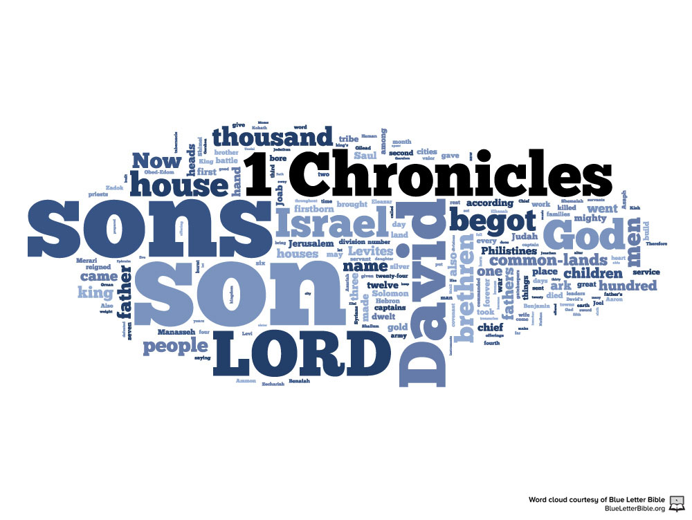 1 Chronicles - Word Cloud - Word Clouds Image