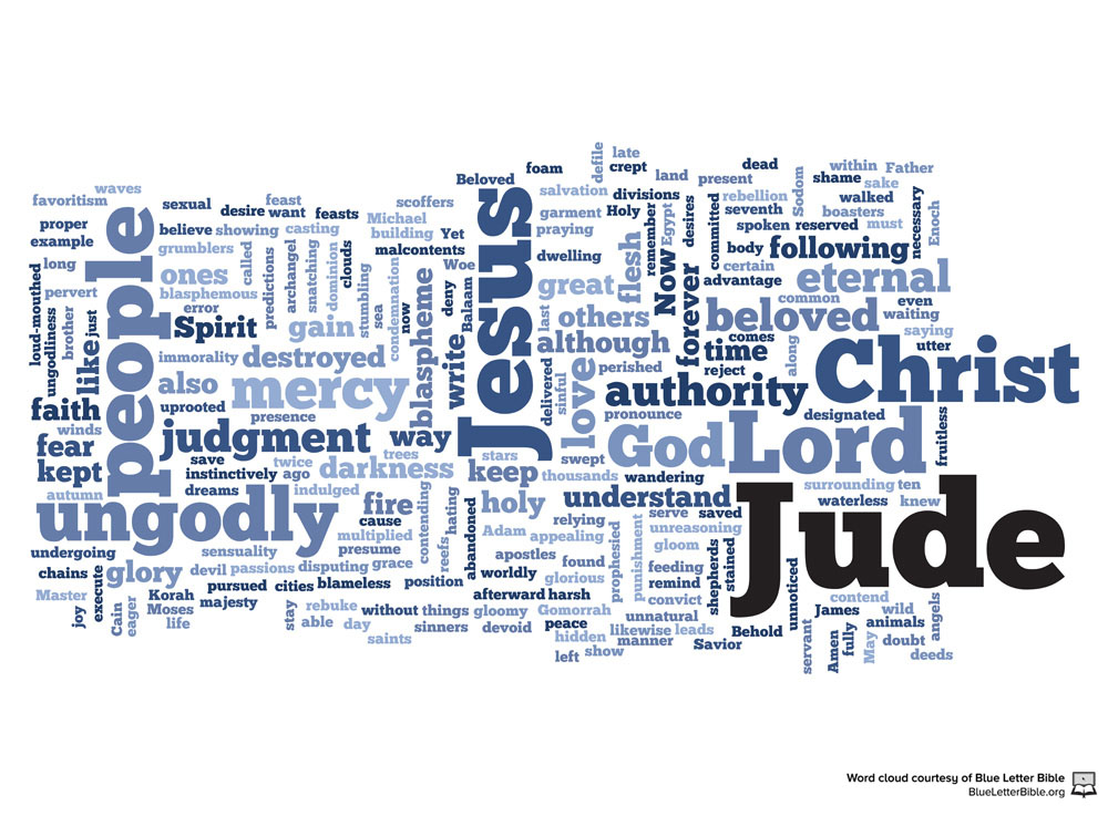 Jude - Word Cloud - Word Clouds Image