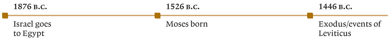 Introduction to Leviticus