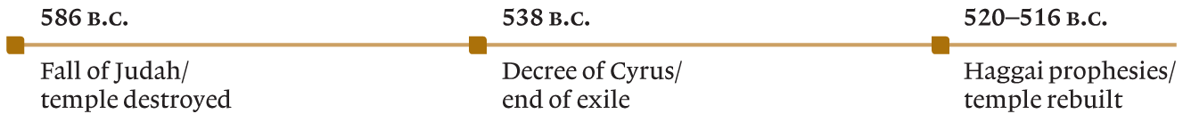 Introduction to Haggai