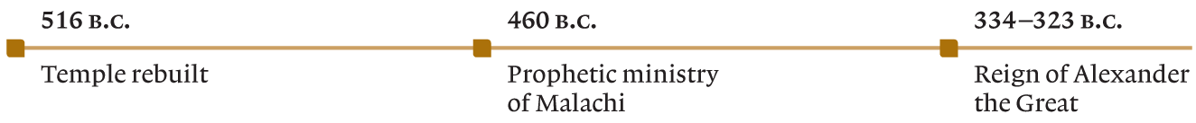 Introduction to Malachi