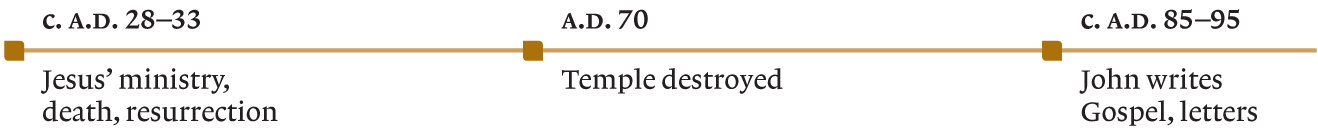 Introduction to 1-3 John