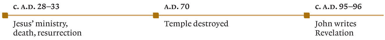 Introduction to Revelation