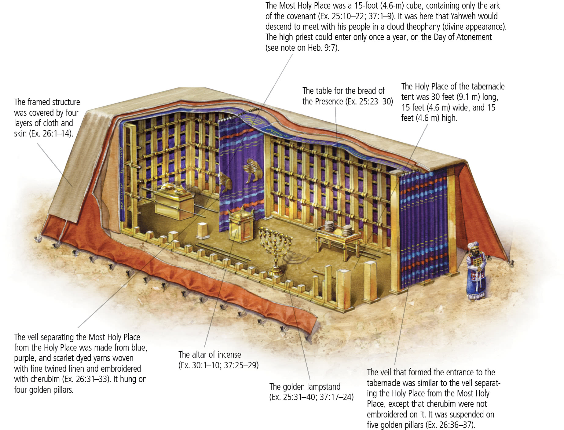 The Tabernacle Tent (Exo 26:15-30)