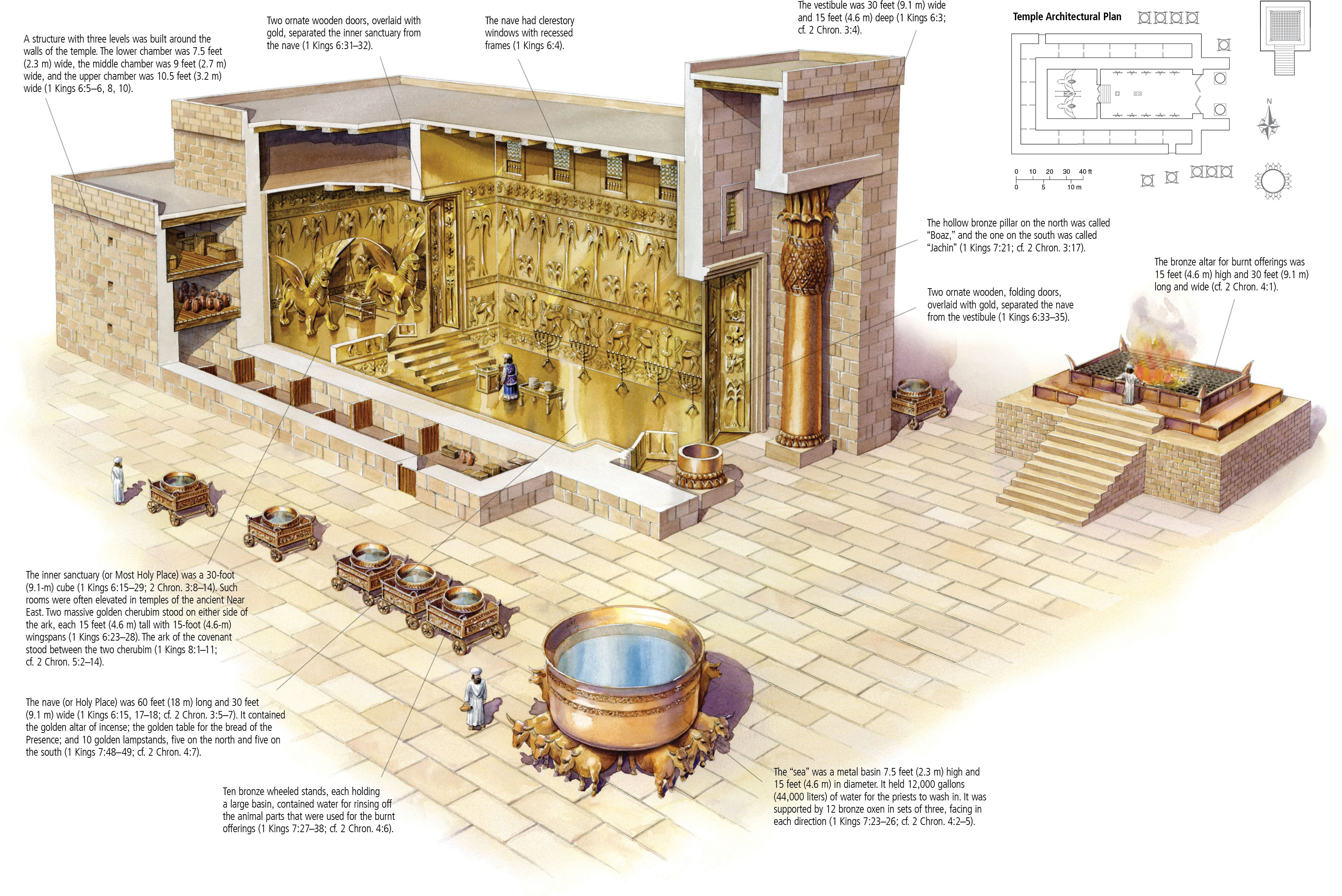 Solomon’s Temple (1 Kings 6:1; 2 Chron. 3:1-2)