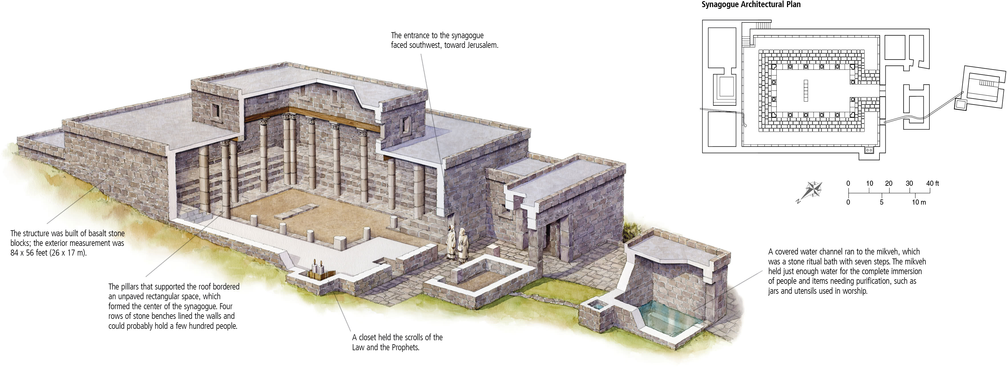 The Synagogue and Jewish Worship