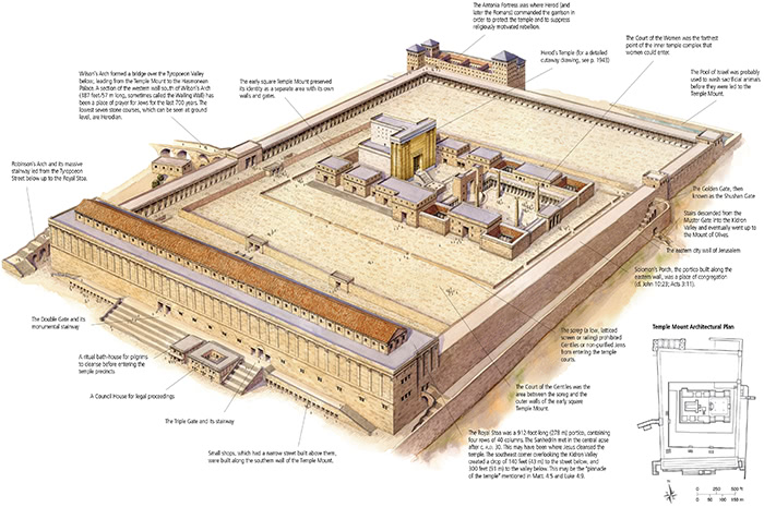 The Temple Mount in the Time of Jesus