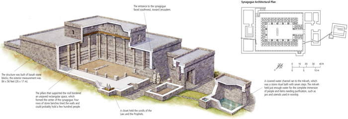 The Synagogue and Jewish Worship