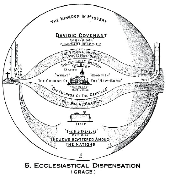 Chapter 5. Rightly Dividing the Word - Dispensational Truth - Study ...