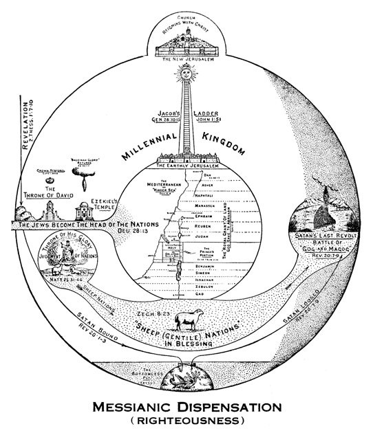 Chapter 5. Rightly Dividing the Word - Dispensational Truth - Study ...