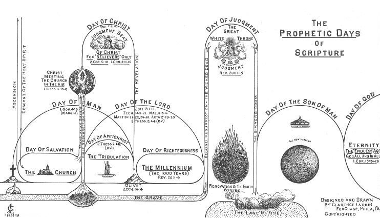 The Prophetic Days of Scripture - Clarence Larkin - Study Resources