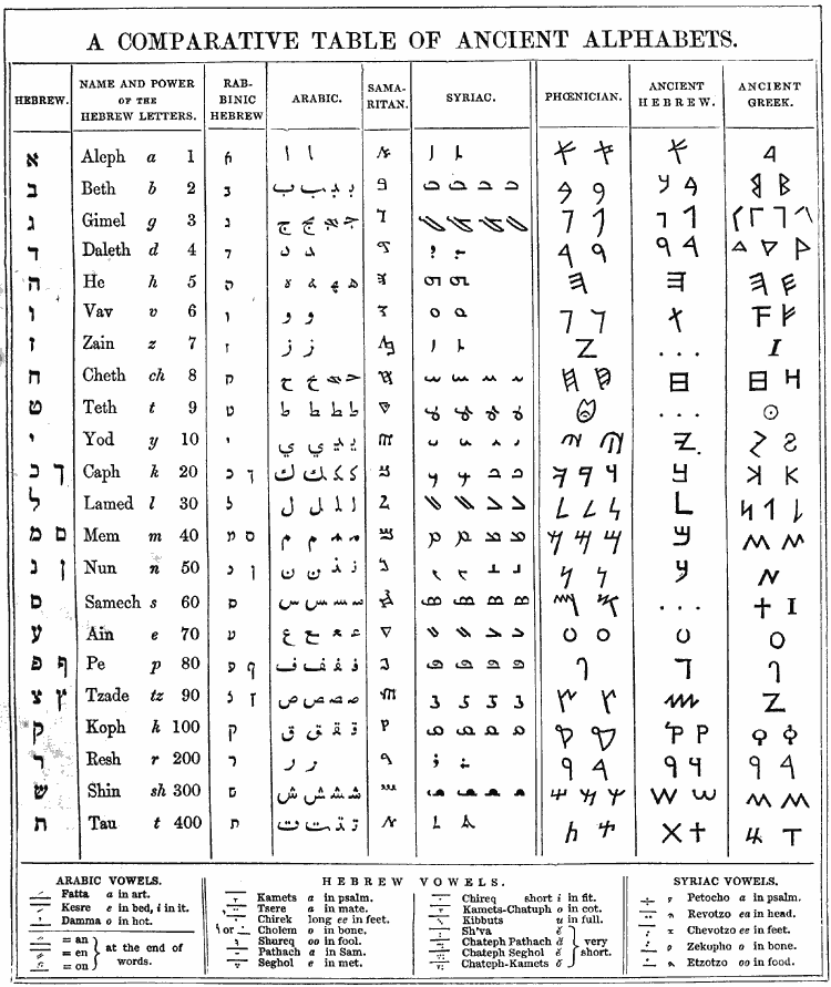 Gesenius's Hebrew and Chaldee Lexicon - Study Resources