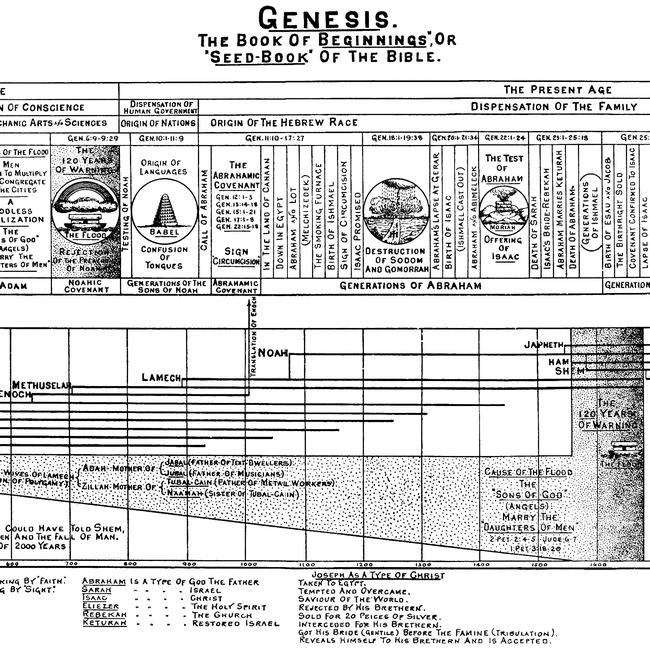 Genesis - Larkin Charts Image